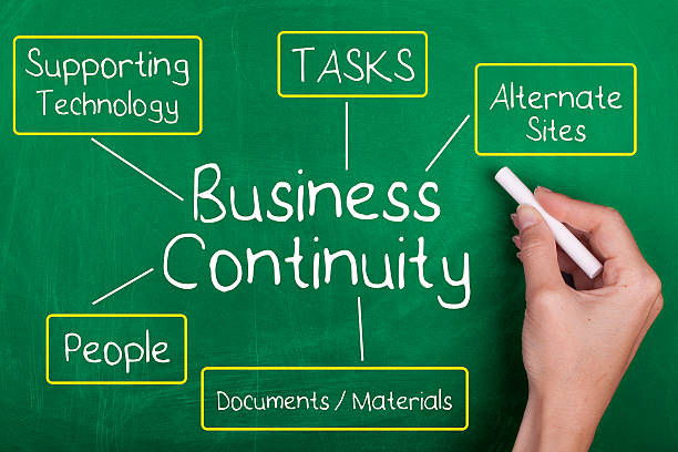Business Continuity Plan Pictures, Images and Stock Photos - iStock Business Continuity Plan Pictures, Images and Stock Photos - iStock