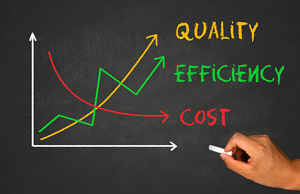 Efficiency Pictures, Images and Stock Photos - iStock Efficiency Pictures, Images and Stock Photos - iStock