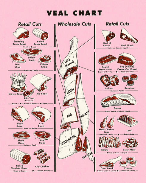650 Roti De Veau Illustrations Graphiques Vectoriels Libre De Droits