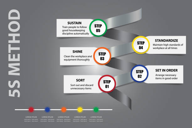 5s methodology Clipart Vector PNG , SVG, EPS, PSD, AI
