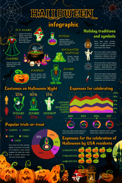 2 500 Halloween Infographic Stock Illustrations Royalty Free Vector