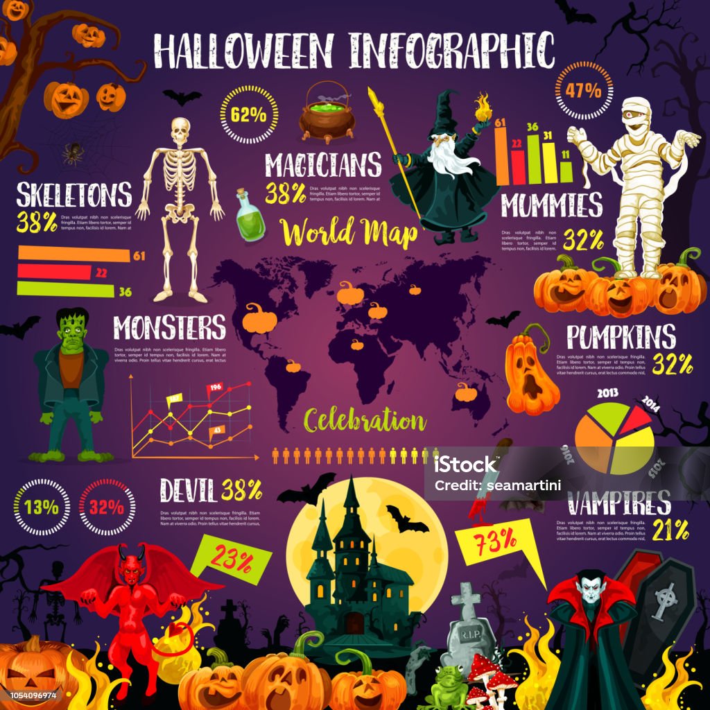 Halloween Infographic With October Holiday Chart Stock Illustration
