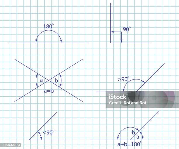 Angle Types Obtuse Right Acute Straight Supplementary And Opposite