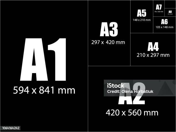Size Of Series A Paper Sheets Comparison Chart From A0 To A10 Format