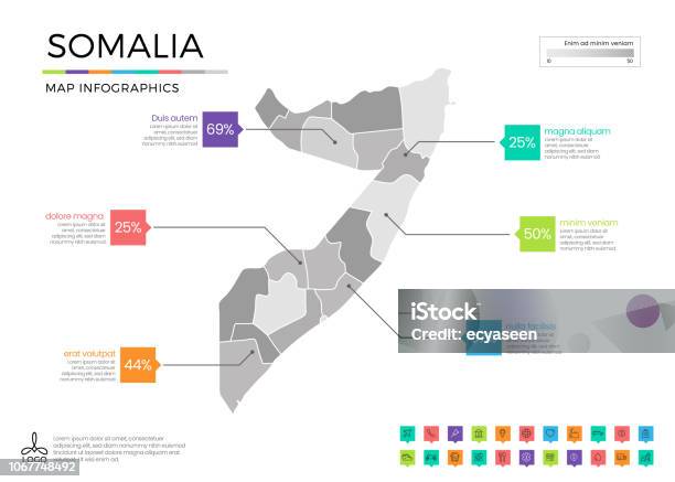 Somalia Map Infographics With Editable Separated Layers Zones Elements