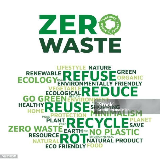 Logo Limbah Nol Dan Poster Tipografi Dengan Katakata Eco Ilustrasi Stok ... Logo Limbah Nol Dan Poster Tipografi Dengan Katakata Eco Ilustrasi Stok ...