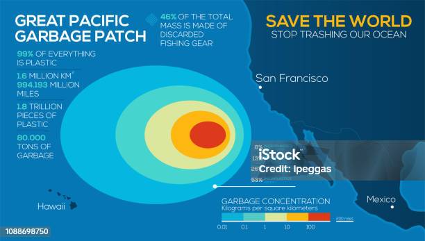 Global Environmental Problems Infographics Great Pacific Garbage Patch