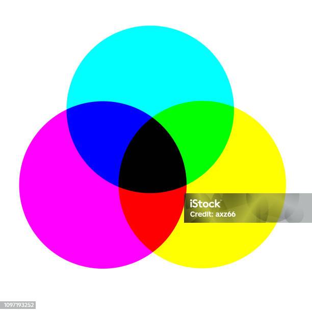 Cincin Warna Cmyk Ilustrasi Stok - Unduh Gambar Sekarang - Cyan magenta ... Cincin Warna Cmyk Ilustrasi Stok - Unduh Gambar Sekarang - Cyan magenta ...