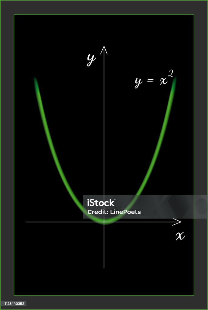 The Graph Of Function Parabola From Function Set Illustrated By Linepoets The Curves Seems To