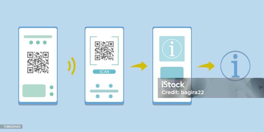 Langkahlangkah Pemindaian Kode Qr Pada Ponsel Cerdas Kode Respons ... Langkahlangkah Pemindaian Kode Qr Pada Ponsel Cerdas Kode Respons ...