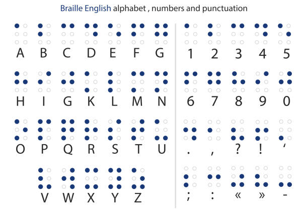 braille alphabet francais french language blind symbol vector ...
