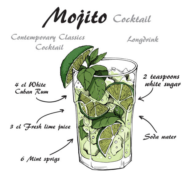 7900 Mojito Coctel Ilustraciones De Stock Gráficos Vectoriales