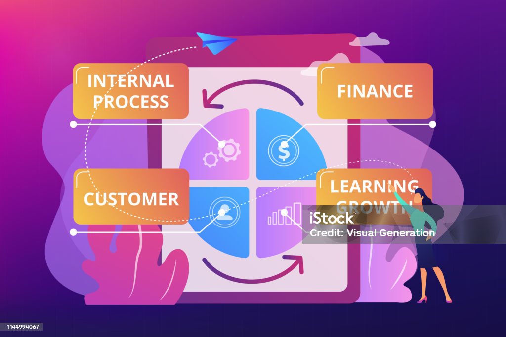 Balanced Scorecard Concept Vector Illustration Stock Illustration ... Balanced Scorecard Concept Vector Illustration Stock Illustration ...