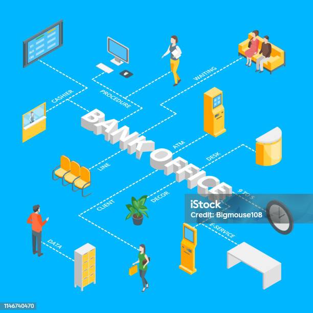 Interior Kantor Bank Dengan Tampilan Isometrik Furnitur Dan Infografis