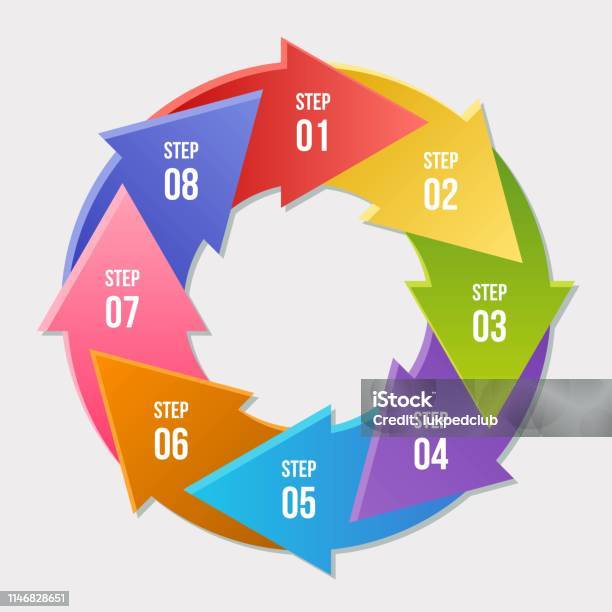 Bagan Lingkaran Panah Lingkaran Infografis Atau Templat Diagram Siklus ... Bagan Lingkaran Panah Lingkaran Infografis Atau Templat Diagram Siklus ...