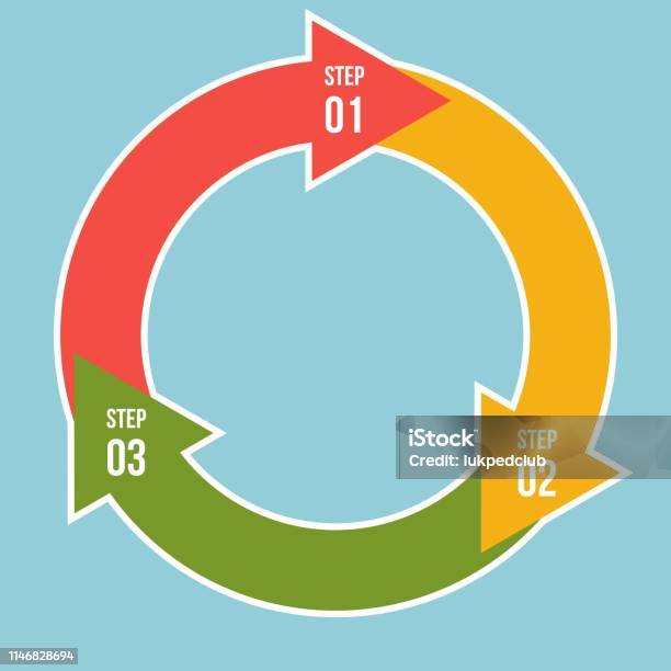 Bagan Lingkaran Panah Lingkaran Infografis Atau Templat Diagram Siklus ... Bagan Lingkaran Panah Lingkaran Infografis Atau Templat Diagram Siklus ...