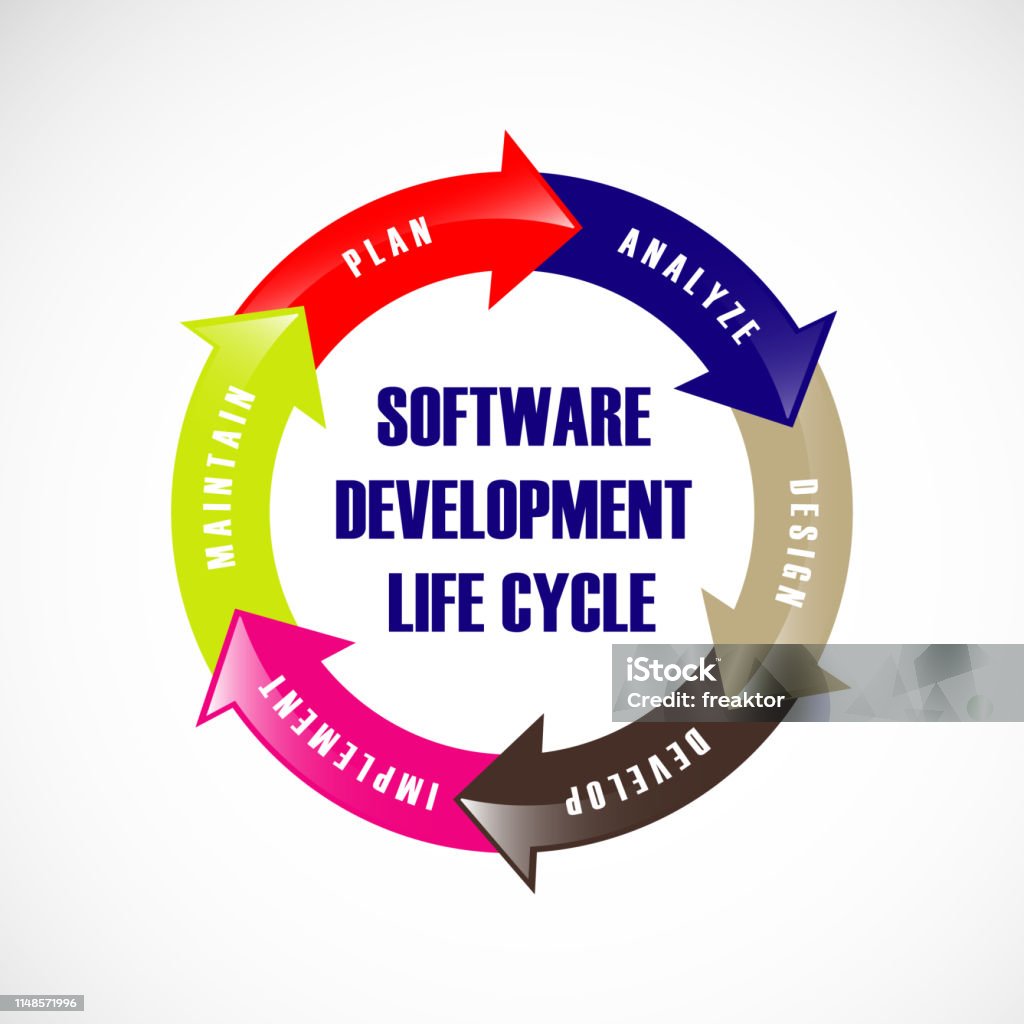Software Development Life Cycle Stock Vektor Art und mehr Bilder von ... Software Development Life Cycle Stock Vektor Art und mehr Bilder von ...