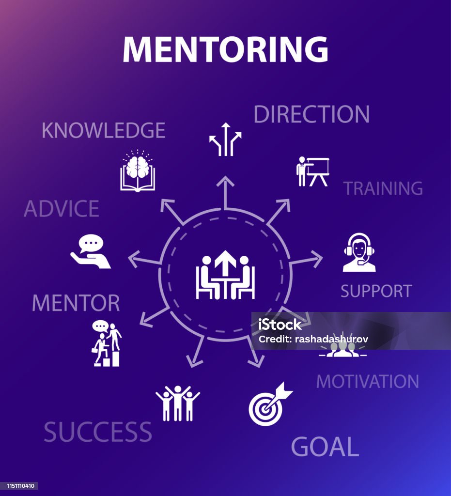 Modèle De Concept De Mentorat Style De Design Moderne Contient Des