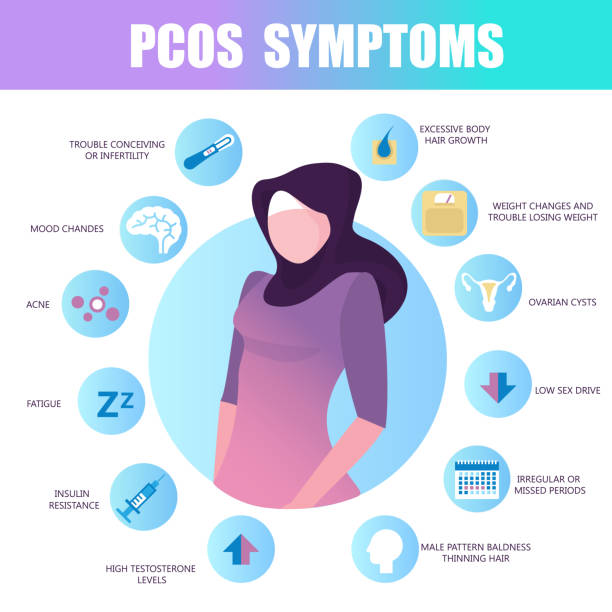 280 Pcos Stock Illustrations Royalty Free Vector Graphics And Clip Art