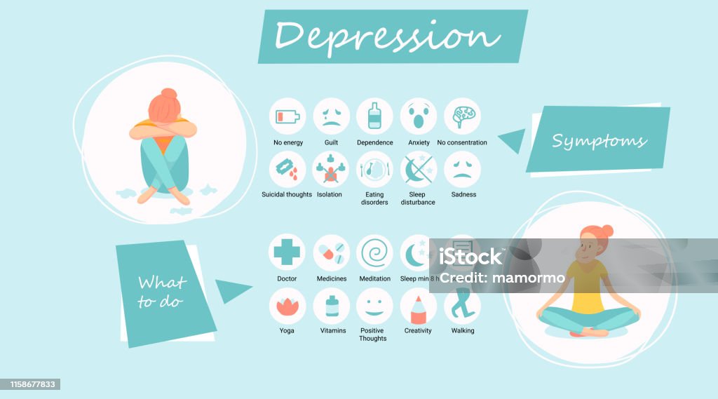 Tandatanda Depresi Dan Gejala Konsep Infografisdespairpsikologi Dewasa ... Tandatanda Depresi Dan Gejala Konsep Infografisdespairpsikologi Dewasa ...