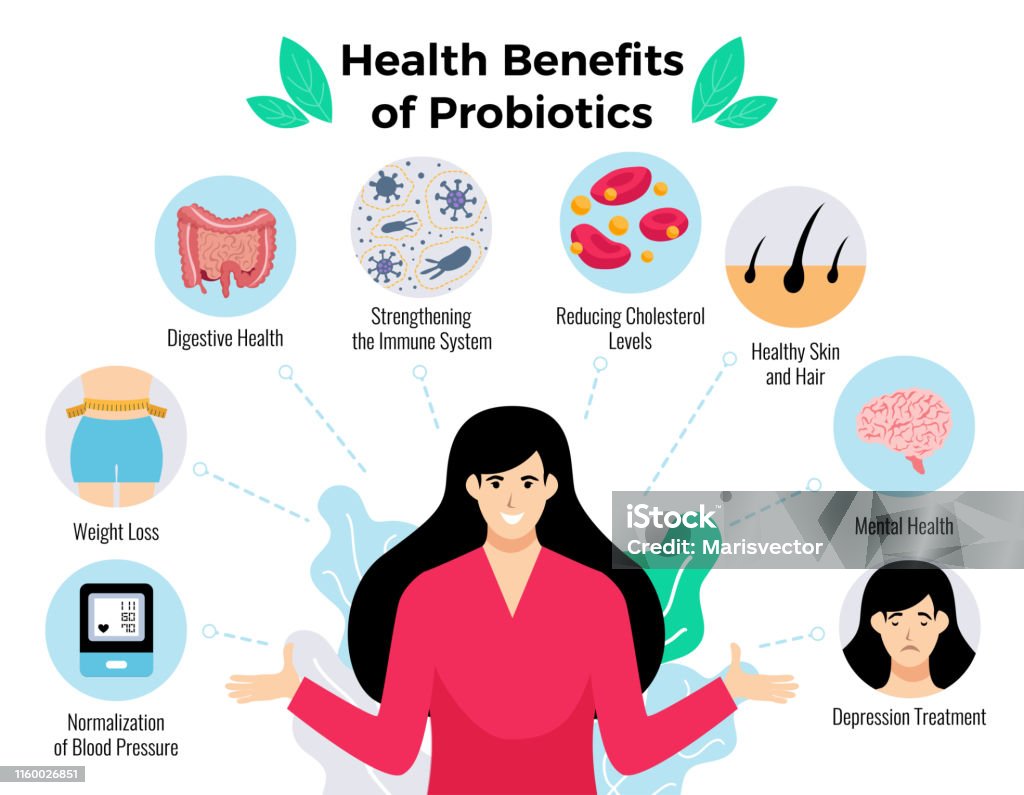 Probiotics Benefits