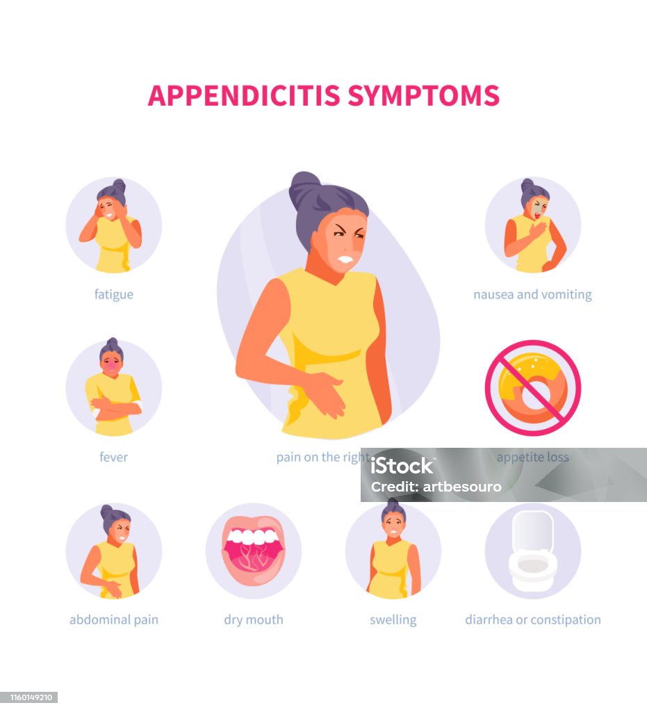 Appendicitis Symptoms Vector Stock Illustration - Download Image Now ... Appendicitis Symptoms Vector Stock Illustration - Download Image Now ...