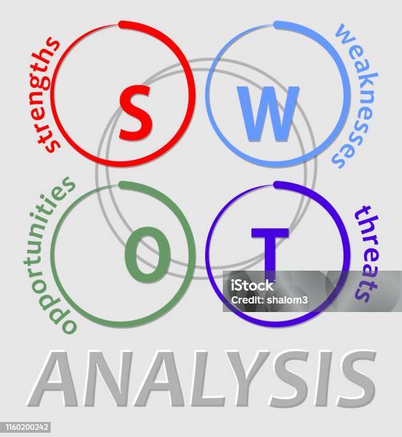 Bannière Danalyse De Swot Lettres De Raccourci Dans Les Formes Colorées