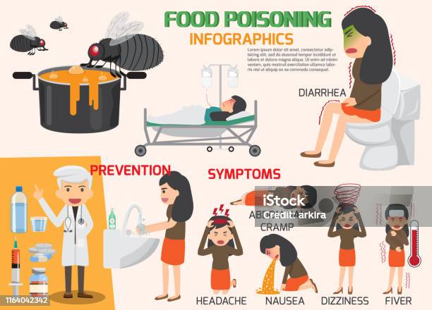 Maux Destomac Infographies Sur Les Intoxications Alimentaires Problèmes