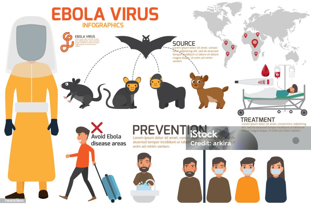 Vetores de Projeto De Sintomas Do Sinal Do Vírus Do Ebola Dos Detalhes ... Vetores de Projeto De Sintomas Do Sinal Do Vírus Do Ebola Dos Detalhes ...