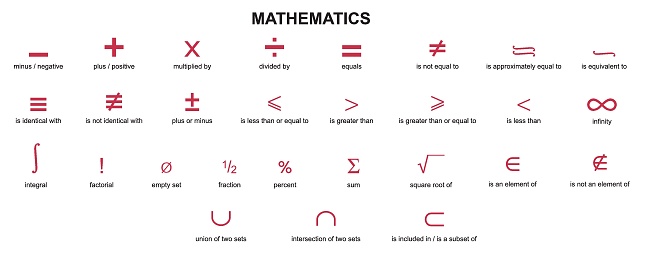 Latex Math Symbole Latex Mathematische Symbole Mit Namen Isoliert Auf
