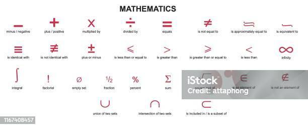 Latex Math Symbols Latex Mathematical Symbols With Name Isolated On