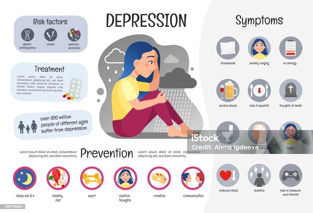 Vector Medical Poster Depression Stock Illustration Download Image
