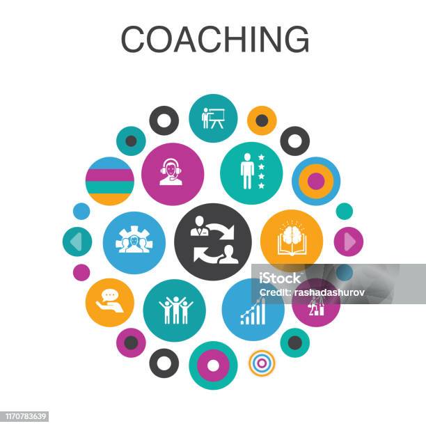 Coaching Infographic Circle Concept Smart Ui Elements Support Mentor ... Coaching Infographic Circle Concept Smart Ui Elements Support Mentor ...