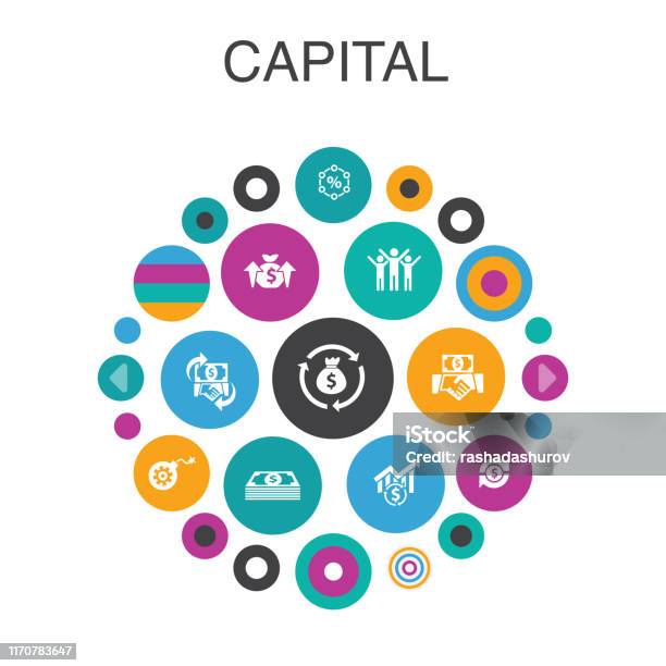 Vetores de Conceito Do Círculo De Infographic Do Capital Elementos ... Vetores de Conceito Do Círculo De Infographic Do Capital Elementos ...