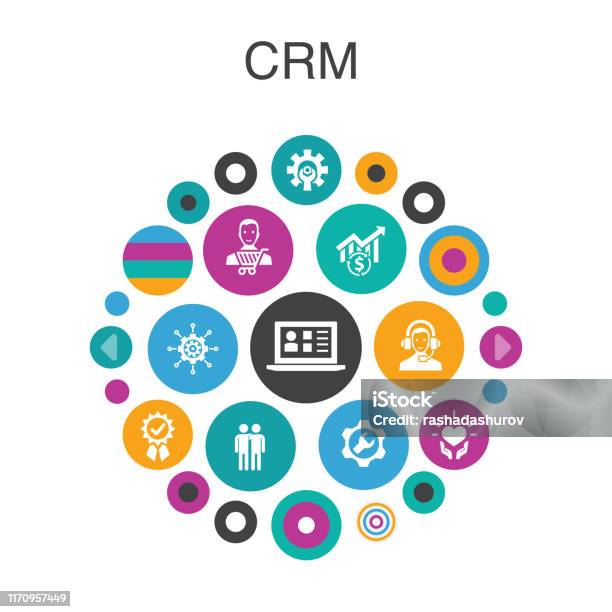 Crm Infographic Cirkel Concept Slimme Uielementen Klant Management ... Crm Infographic Cirkel Concept Slimme Uielementen Klant Management ...