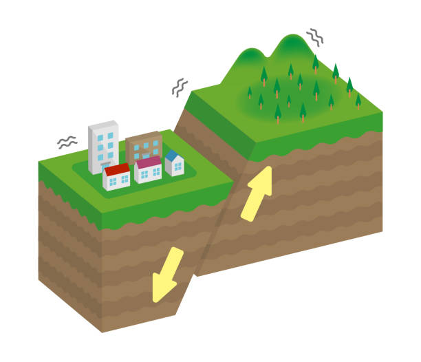 Normal Fault Animation Normal Fault Animation
