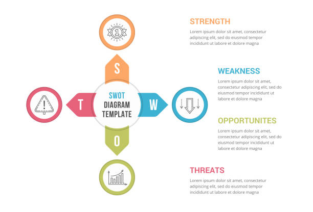 310 Advantages Disadvantages Infographic Stock Illustrations Royalty