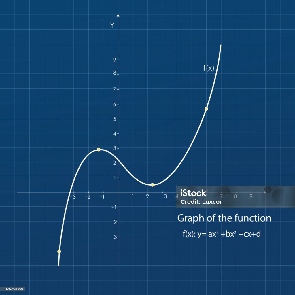 Quadratic Function In The Coordinate System Line Graph On The Grid Blue