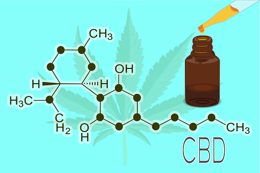 Ganja Obat Dengan Ekstrak Minyak Dalam Botol Formula Vektor Ilustrasi ... Ganja Obat Dengan Ekstrak Minyak Dalam Botol Formula Vektor Ilustrasi ...