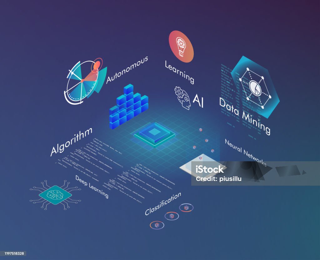 Machine Learning Ai Data Mining Algoritmo Algoritmo Rete Neurale Deep Learning E Autonomo