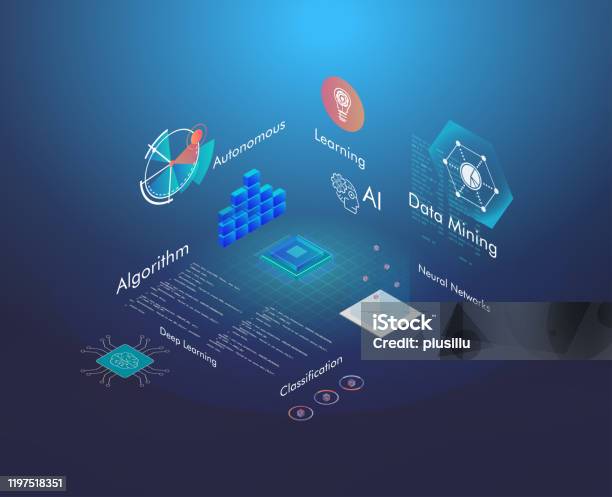 Machine Learning Ai Data Mining Algorithm Algorithm Neural Network Deep Learning And Autonomous