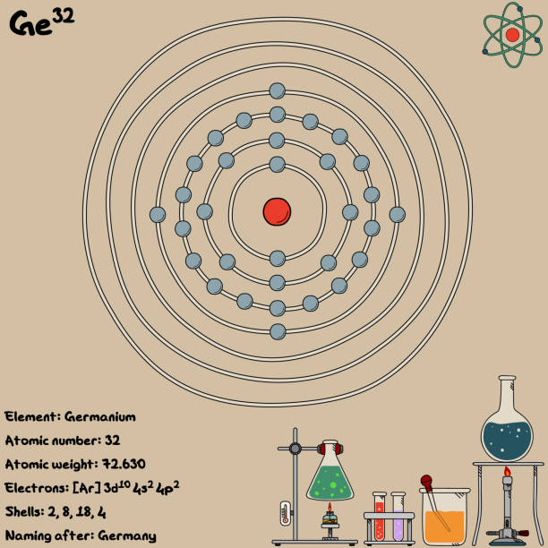 Germanium Periodic Table Illustrations, Royalty-Free Vector Graphics ... Germanium Periodic Table Illustrations, Royalty-Free Vector Graphics ...