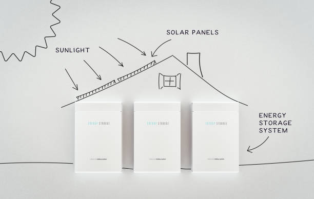 Solar Battery Pictures | Download Free Images on Unsplash