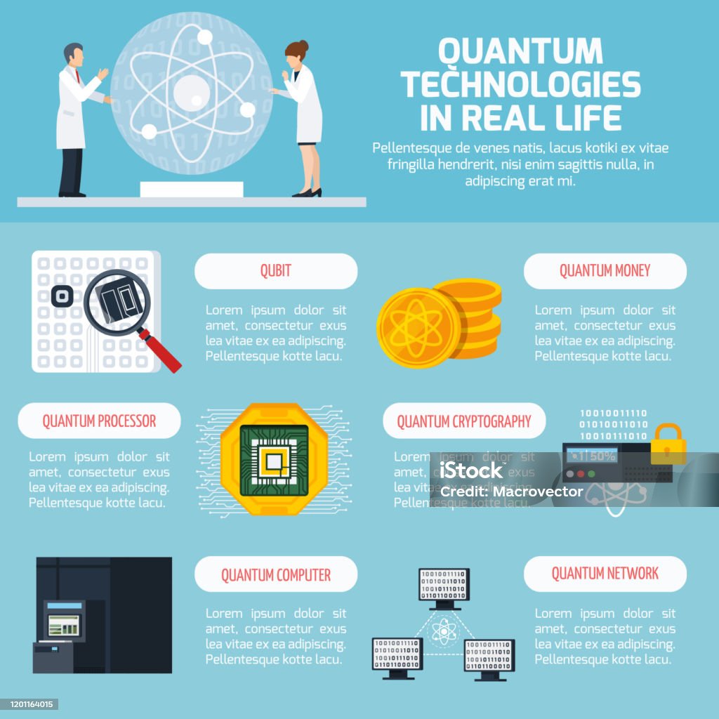 Quantum Computing Flat Infographics Stock Illustration - Download Image ... Quantum Computing Flat Infographics Stock Illustration - Download Image ...