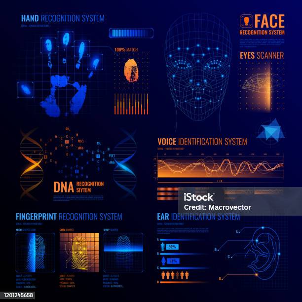 Authorization Verification Biometric Scanners Set Stock Illustration