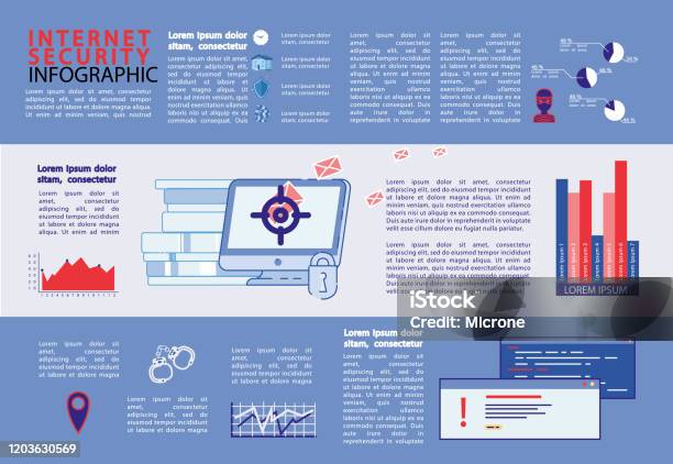Infografis Keamanan Internet Dan Perlindungan Data Ilustrasi Stok