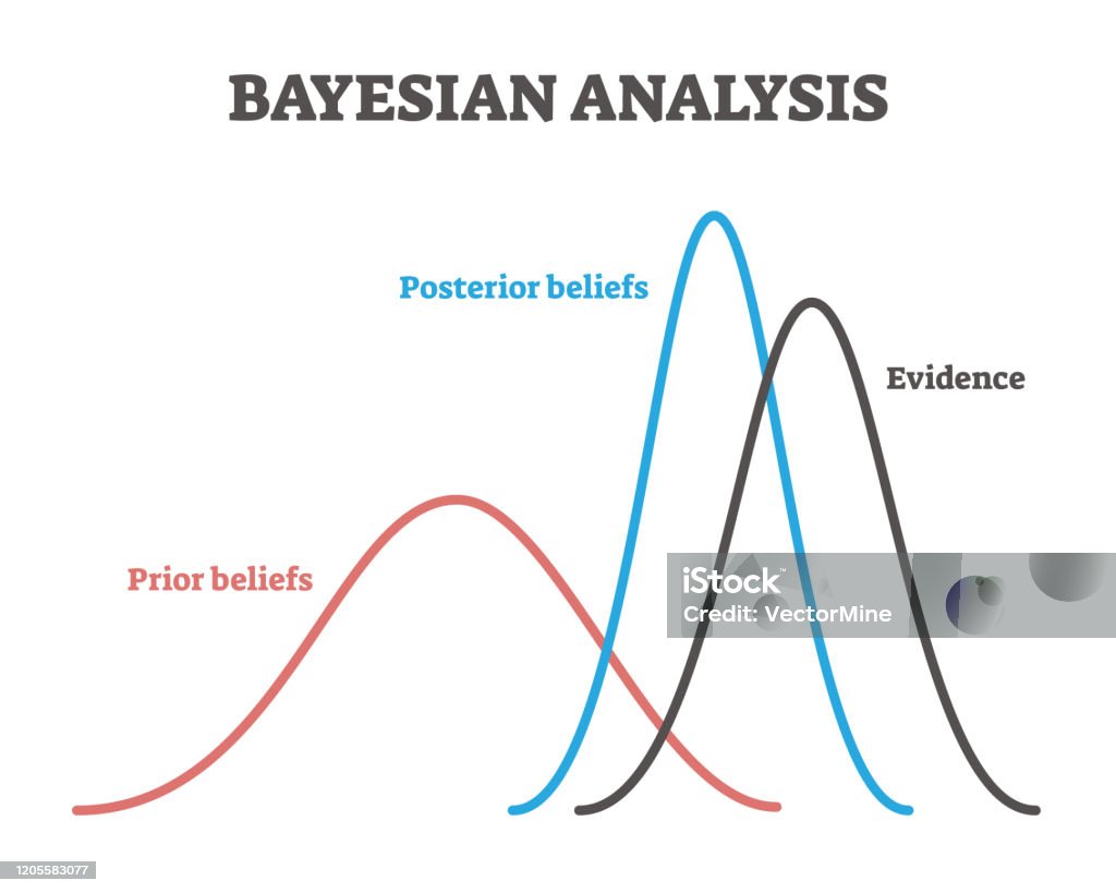 Bayesian Analysis Example Model Stock Illustration - Download Image Now ... Bayesian Analysis Example Model Stock Illustration - Download Image Now ...