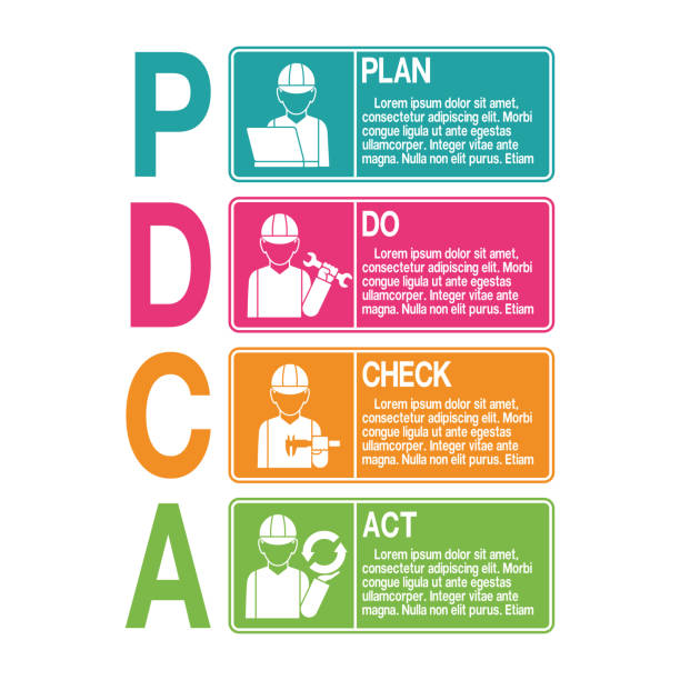 680+ Pdca Ilustrasi, Grafik Vektor, & Clip Art Bebas Royalti Terbaik ... 680+ Pdca Ilustrasi, Grafik Vektor, & Clip Art Bebas Royalti Terbaik ...