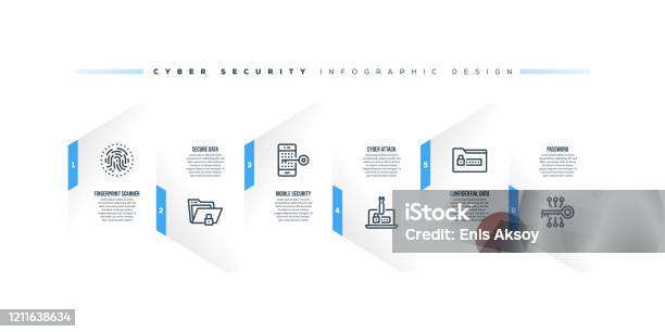 Template Desain Infografis Dengan Kata Kunci Dan Ikon Keamanan Cyber