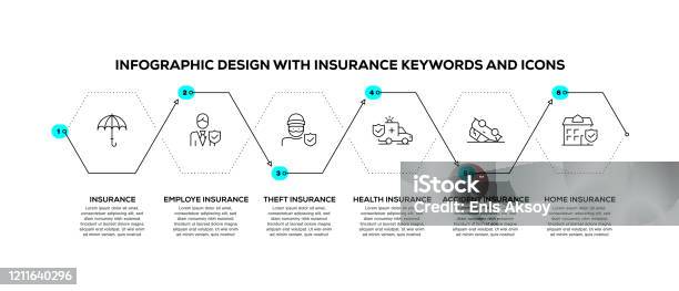 Template Desain Infografis Dengan Kata Kunci Dan Ikon Asuransi